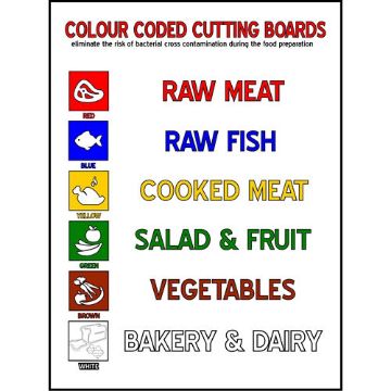 KPCM | Kitchen Utensils Safety Signs